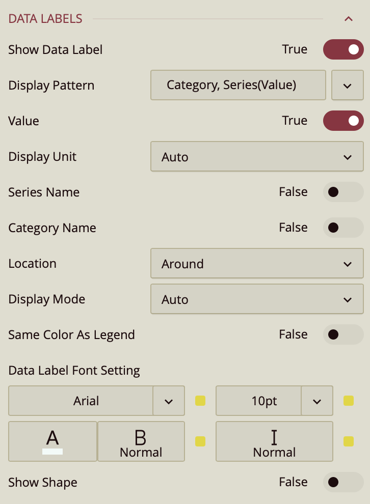Radar Chart | Wyn Documentation